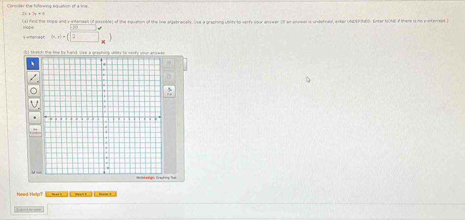 Solved: Consider the following equation of a line 2x+3y=6 (a) Find the ...