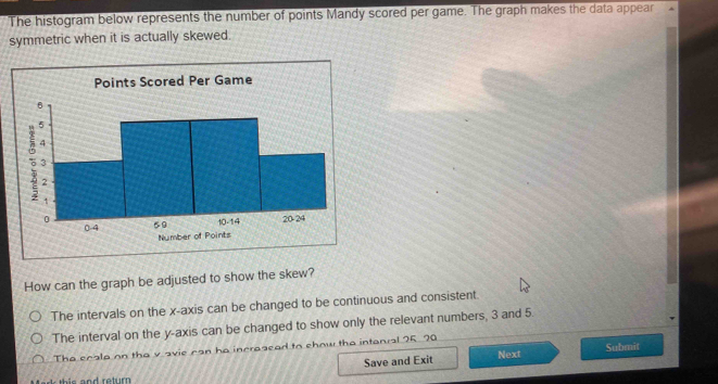 Solved: The histogram below represents the number of points Mandy scored per game. The graph ...