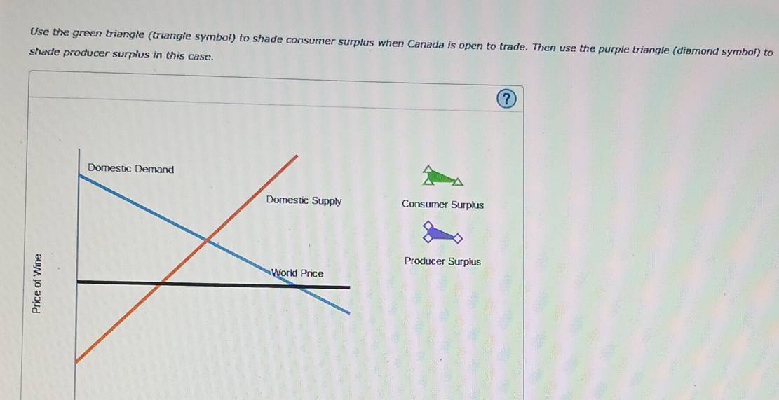 Solved: Use the green triangle (triangle symbol) to shade consumer ...