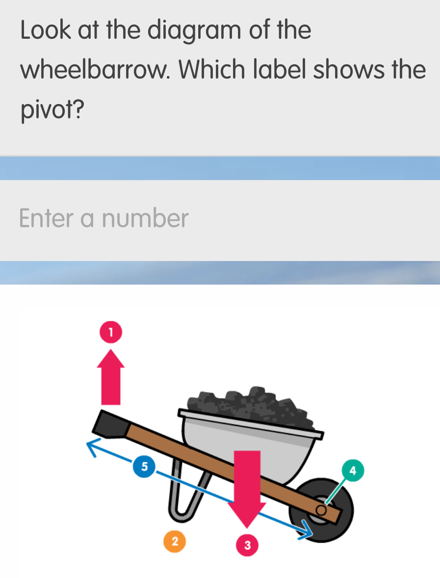 Solved: Look at the diagram of the wheelbarrow. Which label shows the ...