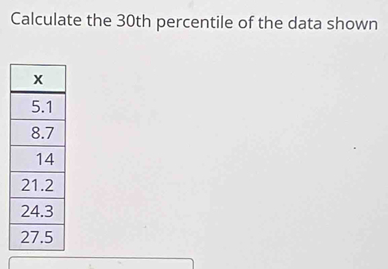 Solved: Calculate the 30th percentile of the data shown [Statistics]