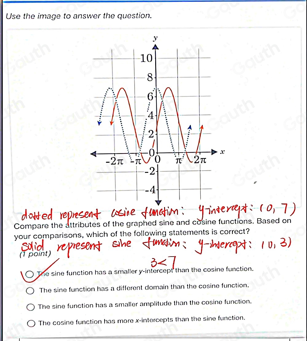 Solved: Use the image to answer the question. Compare the attributes of ...