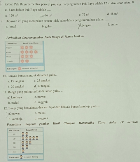Telah dijawab:Kebun Pak Bayu berbentuk persegi panjang. Panjang kebun ...