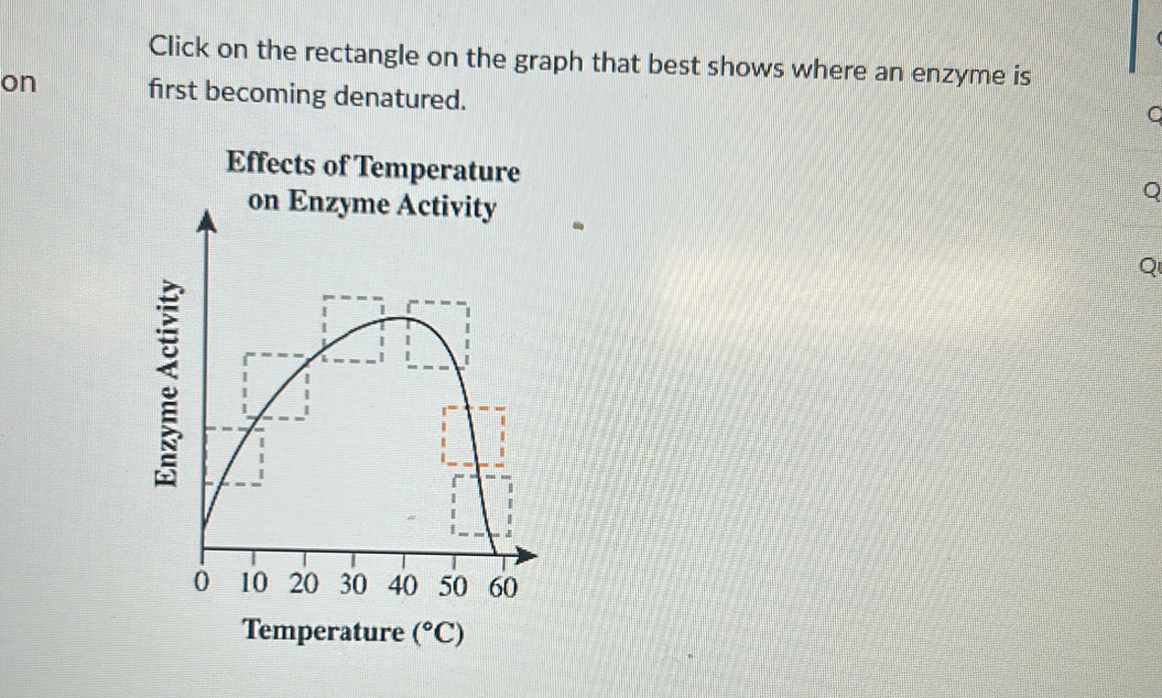 Solved: Click on the rectangle on the graph that best shows where an ...