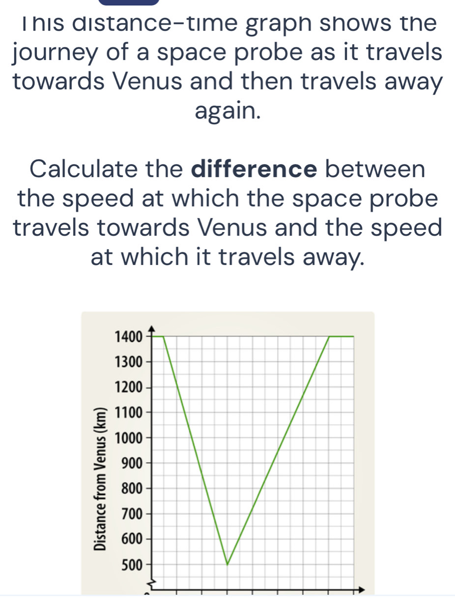 Solved: This distance-time graph shows the journey of a space probe as ...
