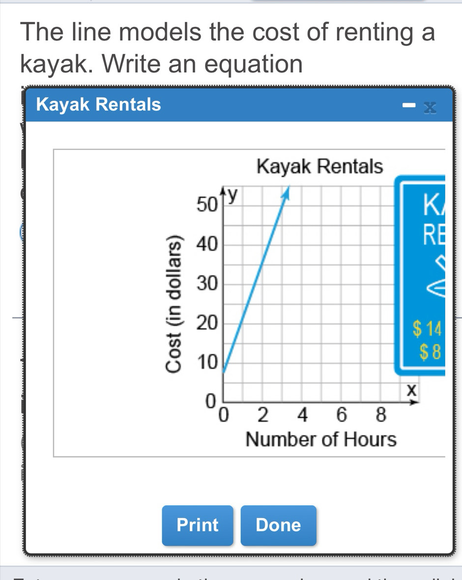 Solved: The line models the cost of renting a kayak. Write an equation ...