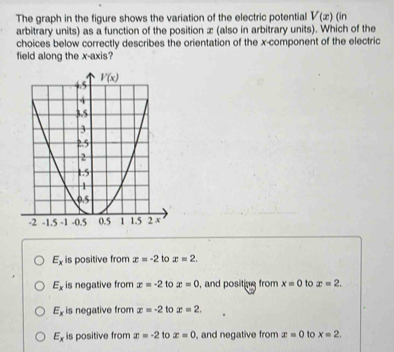 The graph in the figure shows the variation of the electric potential V ...