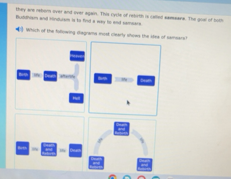Solved: they are reborn over and over again. This cycle of rebirth is ...
