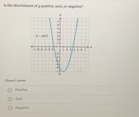 Solved: Is the discriminant of g positive, zero, or negative? y 7 6 5 4 ...