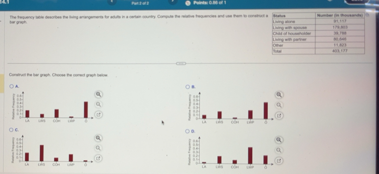 Solved: Points: 0.86 of 1 bar graph. The frequency table describes the ...