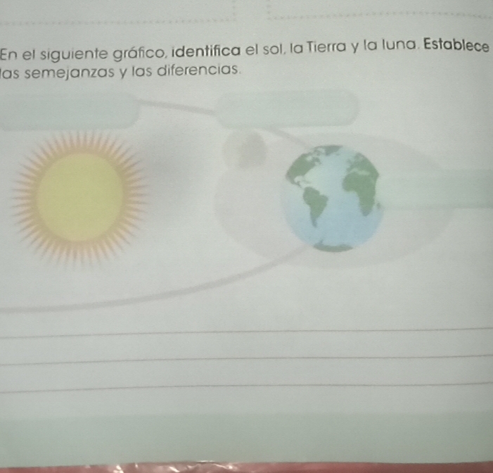 Resuelto:En el siguiente gráfico, identifica el sol, la Tierra y la ...