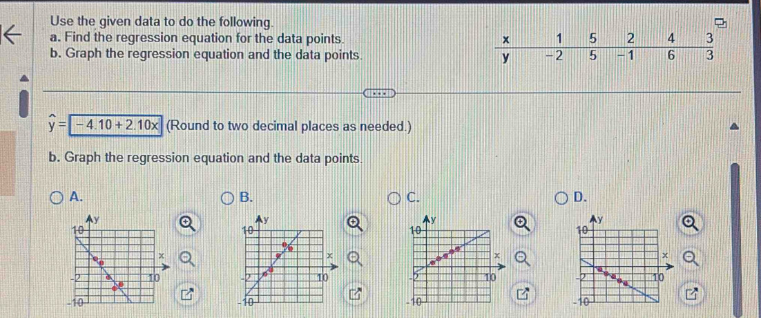 Solved: Use the given data to do the following. a. Find the regression equation for the data ...
