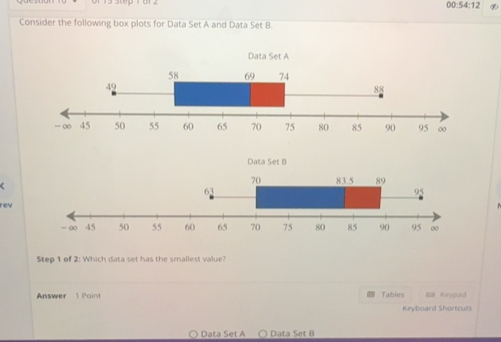 Solved: 00 54:12 Consider the following box plots for Data Set A and ...