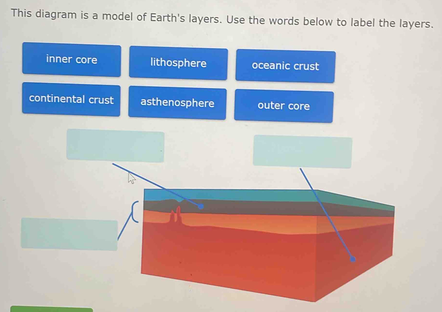 Solved: This diagram is a model of Earth's layers. Use the words below ...