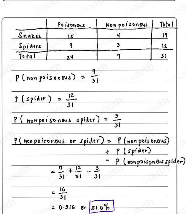 Solved: Fran the Fearless has a well-known act at a local zoo. As part ...