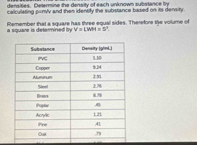 Solved: densities. Determine the density of each unknown substance by ...