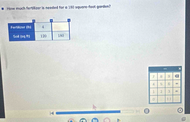 Solved: How much fertilizer is needed for a 180 square-foot garden? a ...