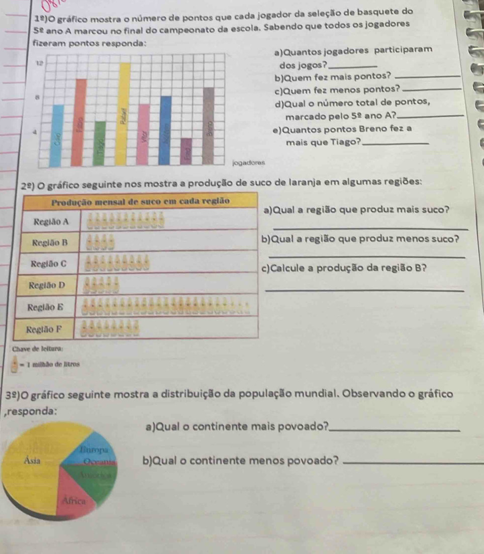 Resolvido:1º)O gráfico mostra o número de pontos que cada jogador da ...