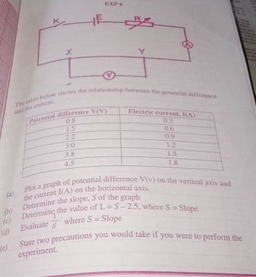 Solved: 1(x1° 6 able below shows the relationship between the potential ...