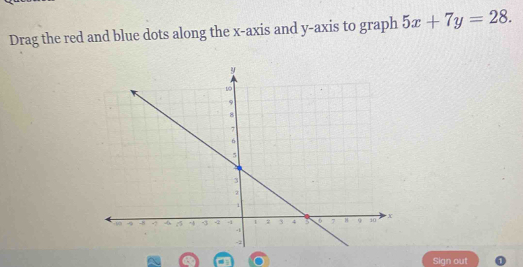 Solved: Drag the red and blue dots along the x-axis and y-axis to graph ...