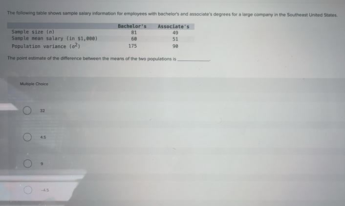 Solved: The following table shows sample salary information for ...
