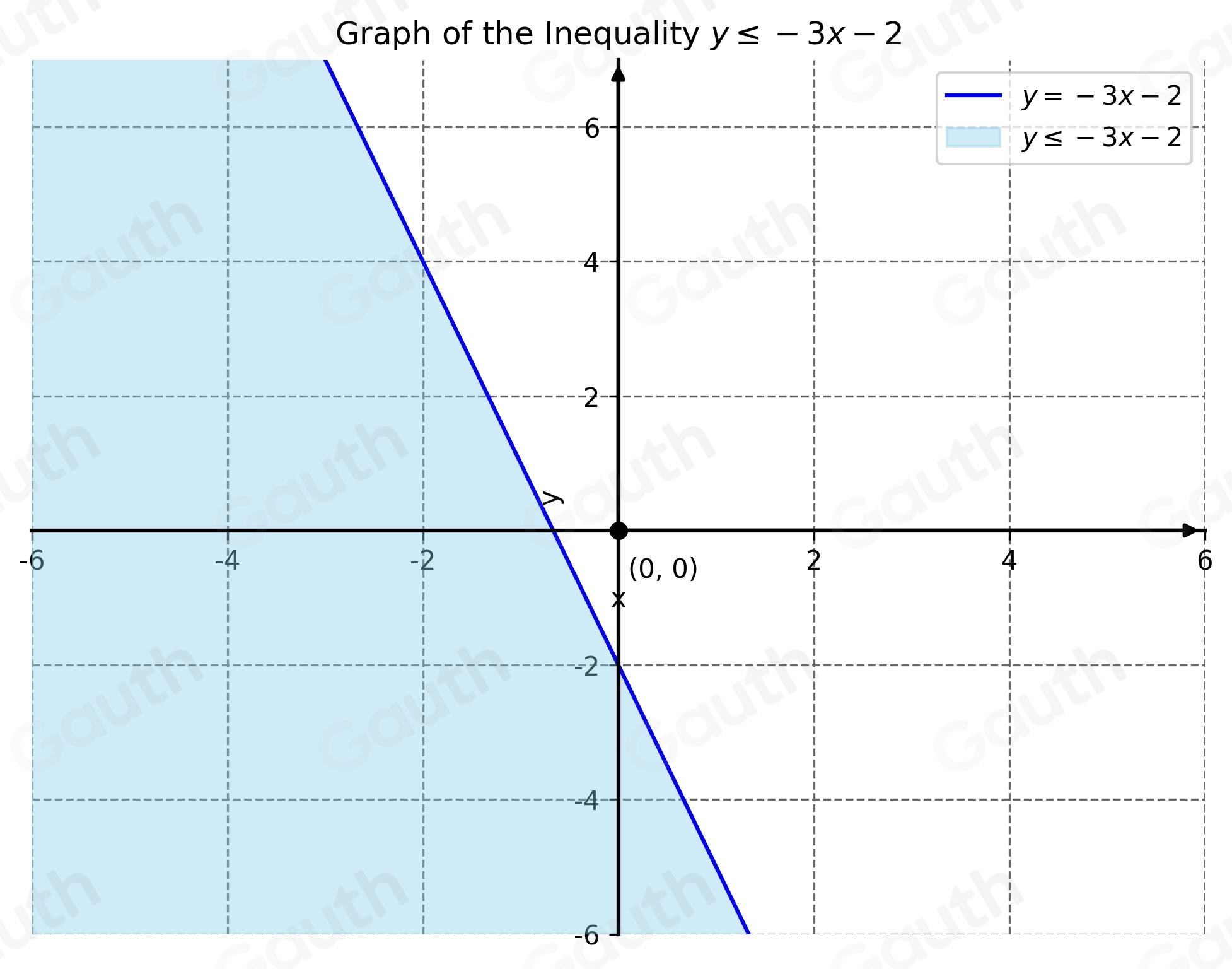 Solved: Graph the inequality on a plane. (Click to shade a region below ...