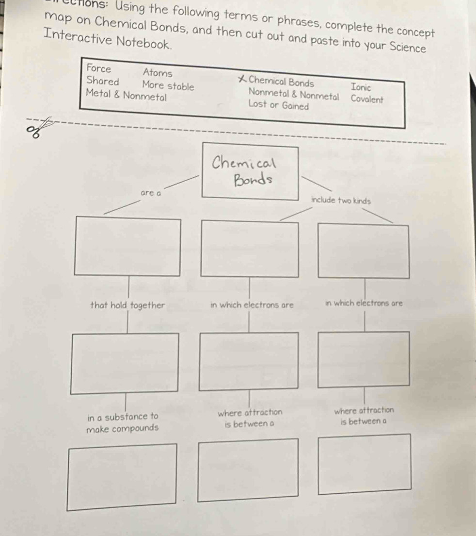 Solved: tlons: Using the following terms or phrases, complete the concept map on Chemical Bonds ...