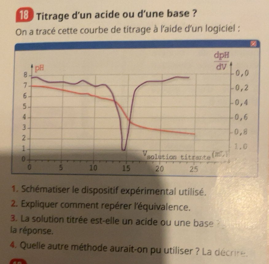 Résolu :Titrage d'un acide ou d’une base ? On a tracé cette courbe de ...