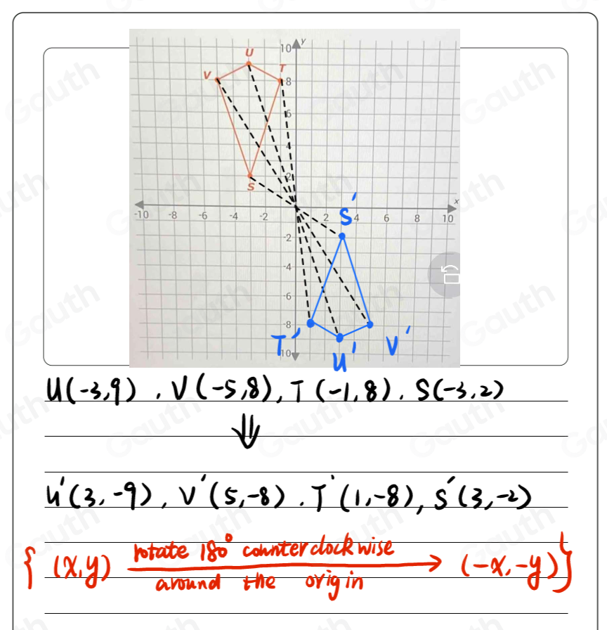 Solved: Graph the image of kite STUV after a rotation 180 ...