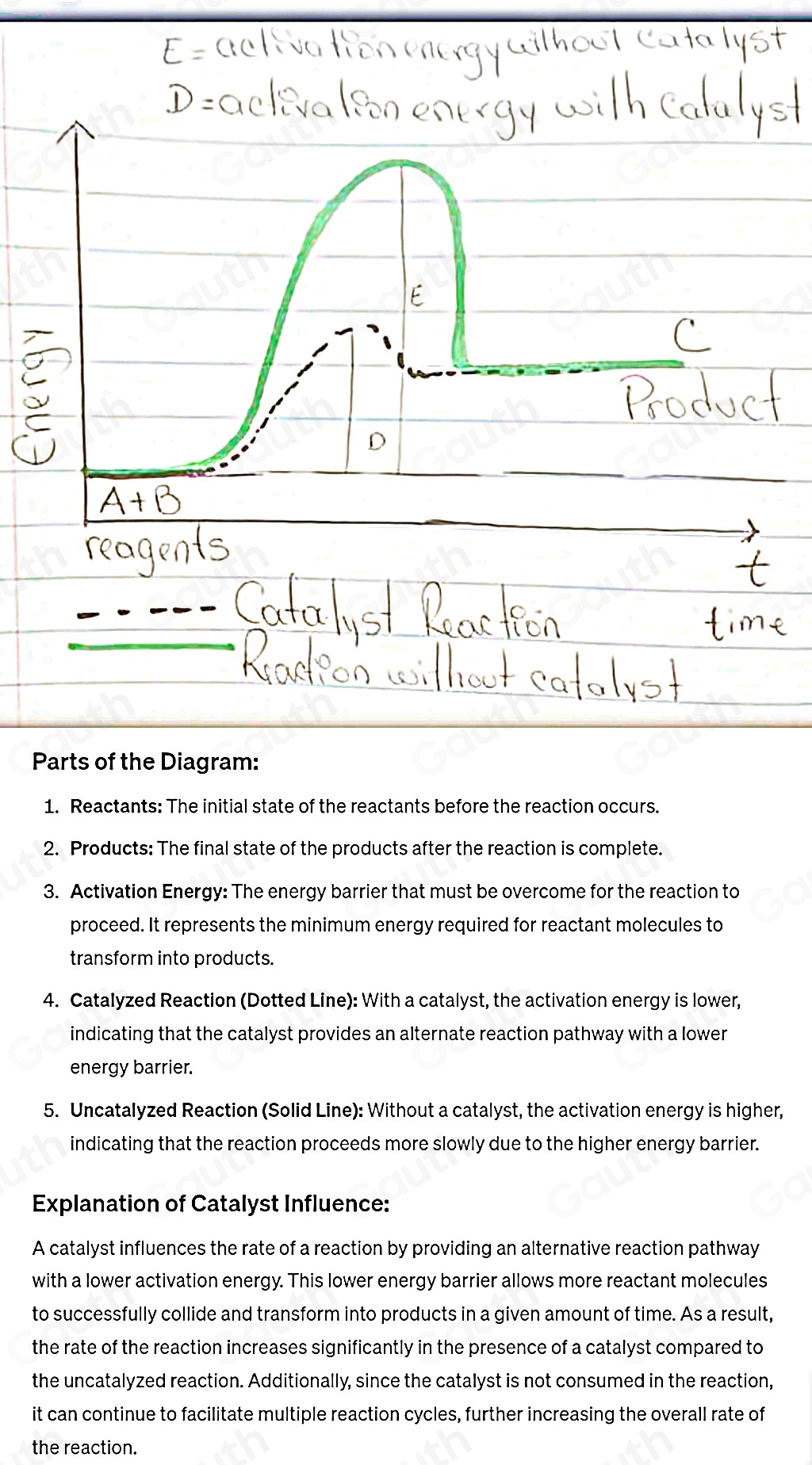 Solved: Draw an energy diagram for an endothermic reaction without a ...