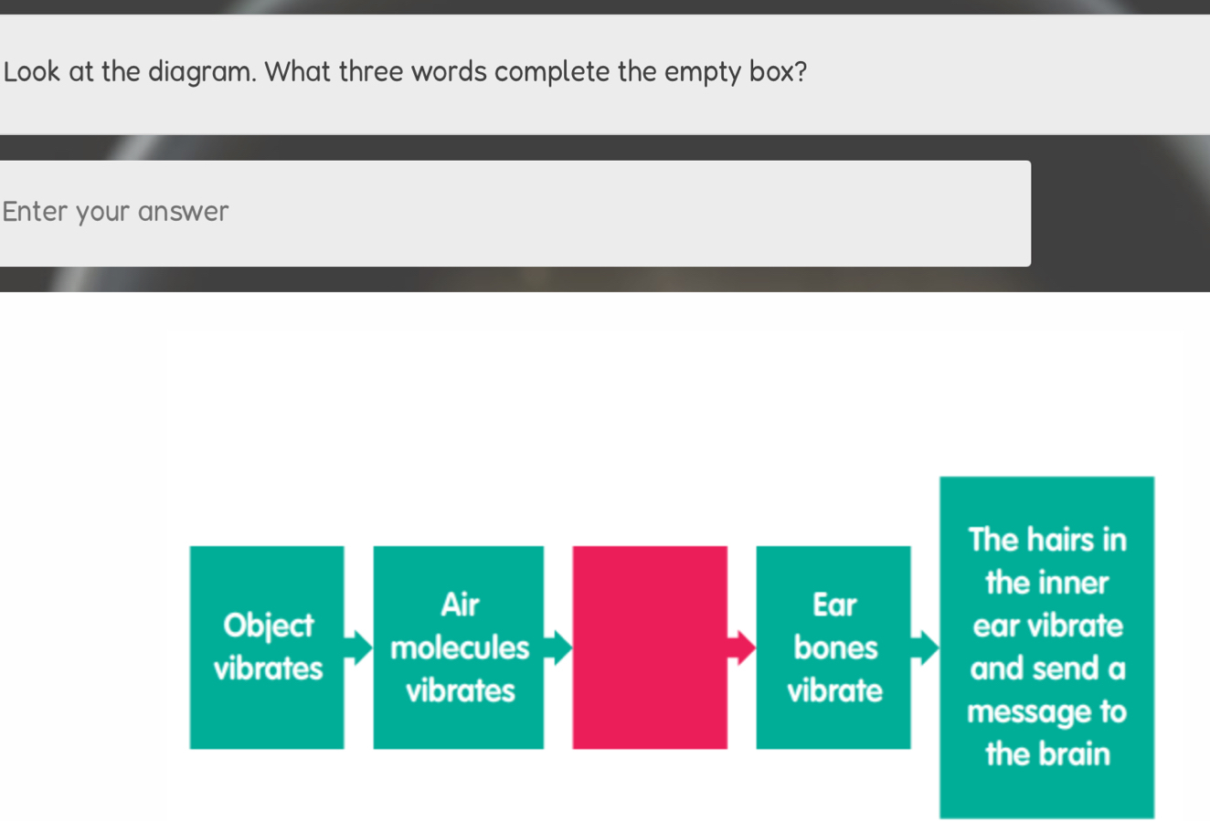 Résolu :Look at the diagram. What three words complete the empty box ...