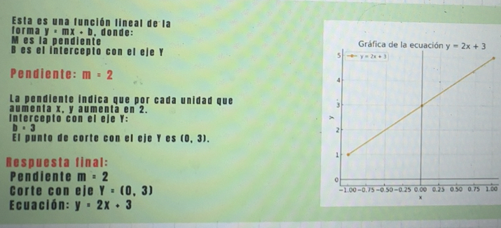Resuelto:Esta es una función lineal de la forma y=mx+b , donde : M es ...