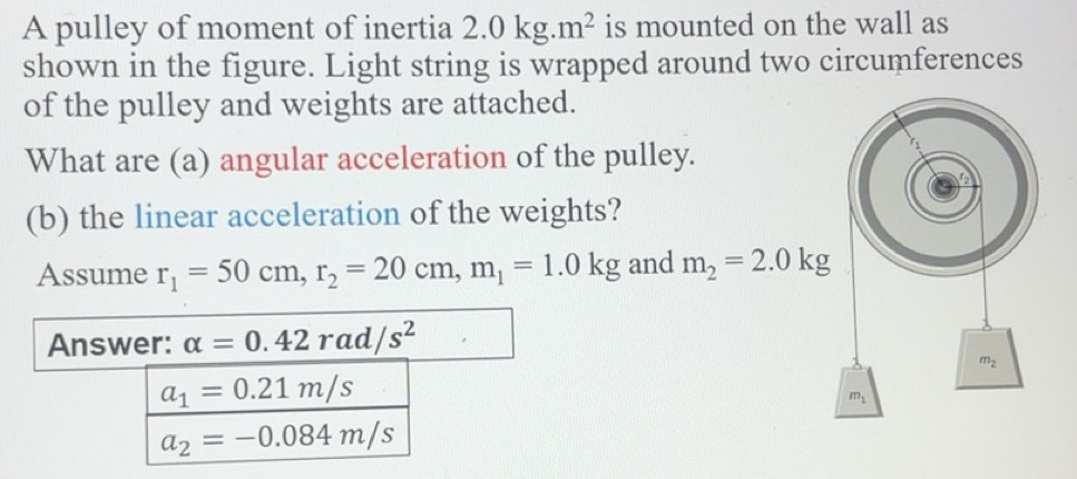 Solved: A pulley of moment of inertia 2.0kg.m^2 is mounted on the wall ...