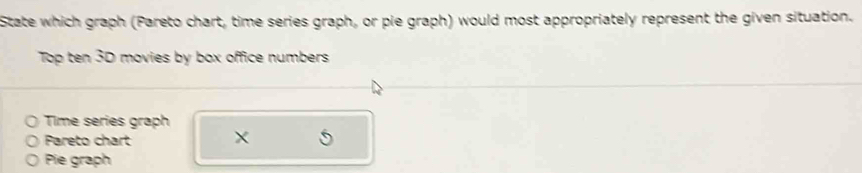 Solved: State which graph (Pareto chart, time series graph, or pie ...
