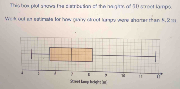 Solved: This box plot shows the distribution of the heights of 60 ...