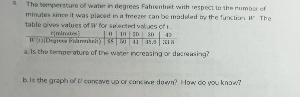 Solved: The temperature of water in degrees Fahrenheit with respect to ...