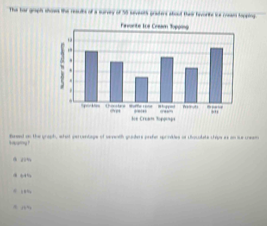 Solved: The bar graph shows the results of a survey of 50 seventh ...