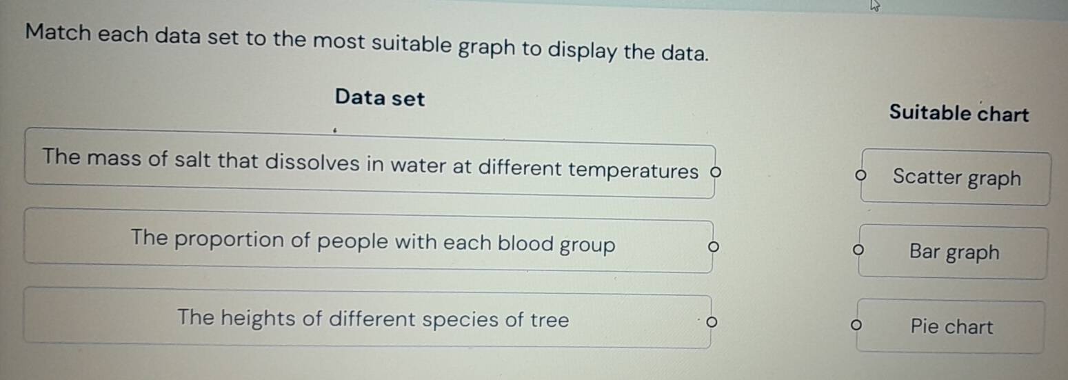 Solved: Match each data set to the most suitable graph to display the ...