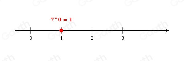 Solved: MBF 3C1 18. Write as a single power with a positive exponent ...