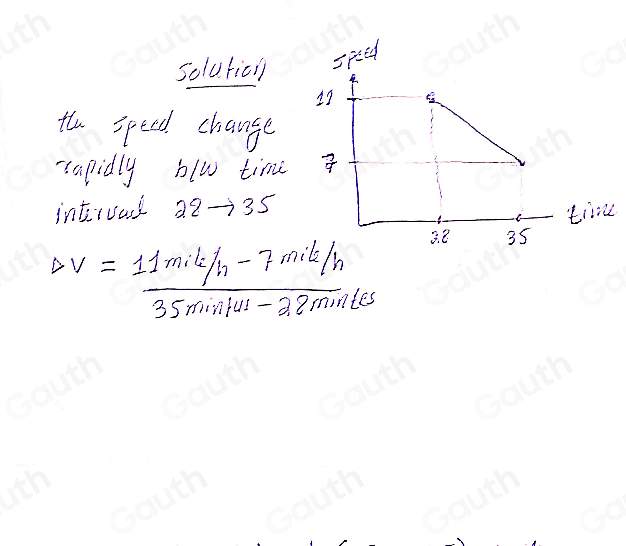 Solved: The graph shows the speed at which Abdullah was riding his bike ...
