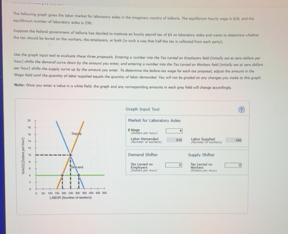 Solved: The following graph gives the labor market for laboratory aides ...