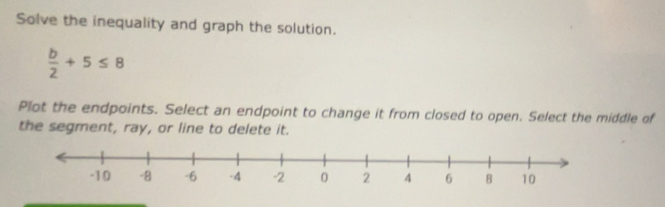 Solved: Solve the inequality and graph the solution. b/2 +5≤ 8 Plot the ...