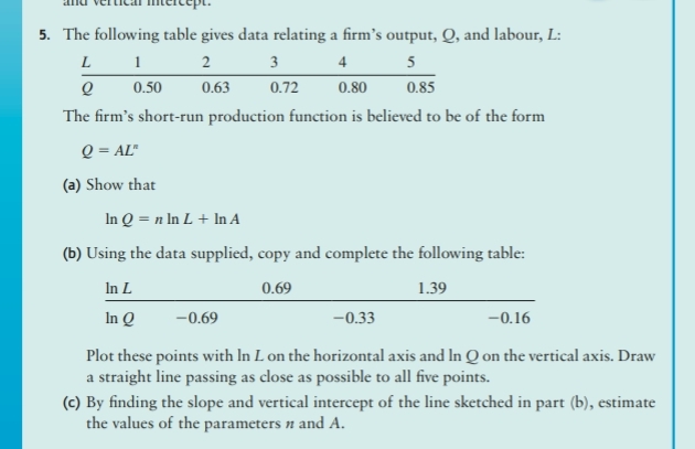 Giải quyết:and vertear mtercept 5. The following table gives data ...