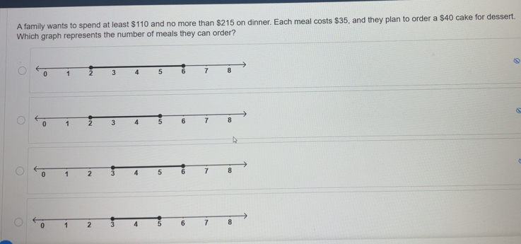 Solved: A family wants to spend at least $110 and no more than $215 on ...