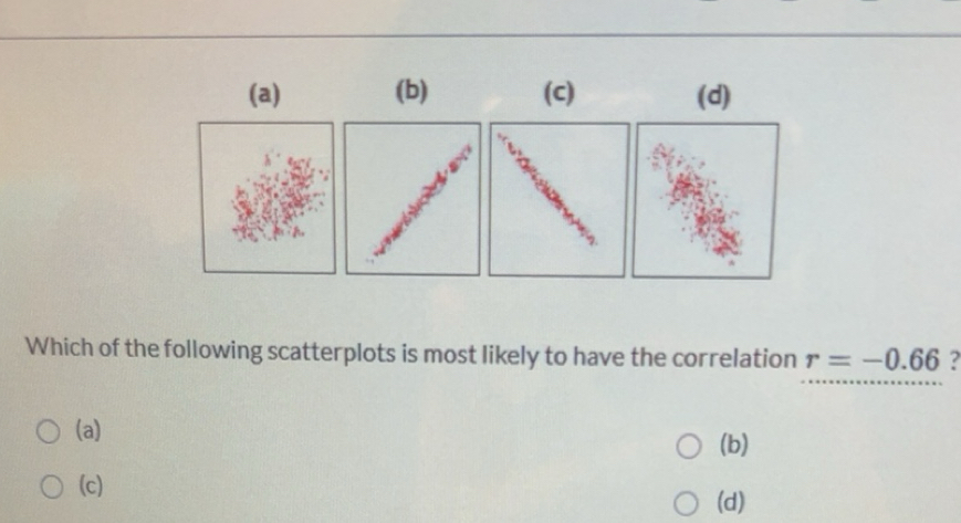 Solved: (a) (b) (c) (d) Which of the following scatterplots is most ...