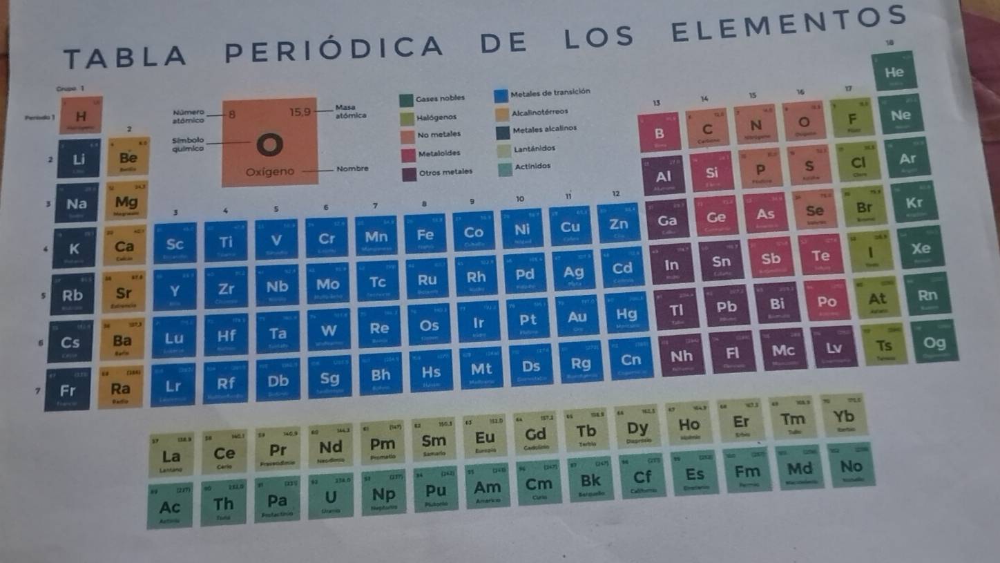 Resuelto:Tabla periódica de los elementos He Crupe 1 Gases nobles 14 H ...