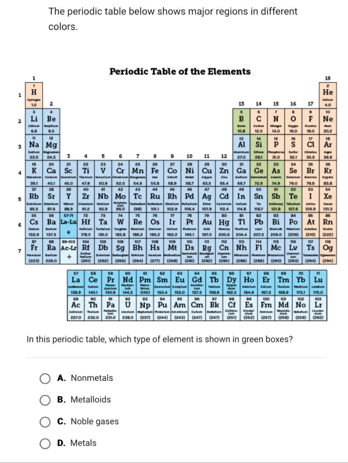 Solved: The periodic table below shows major regions in different ...