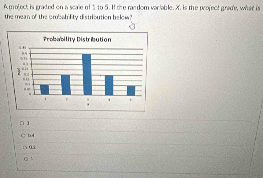 Solved: A project is graded on a scale of 1 to 5. If the random ...
