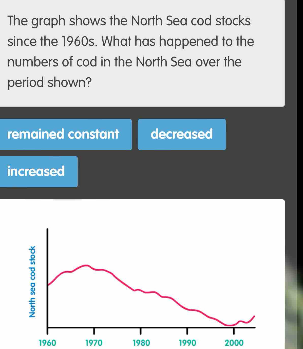 Solved: The graph shows the North Sea cod stocks since the 1960s. What ...