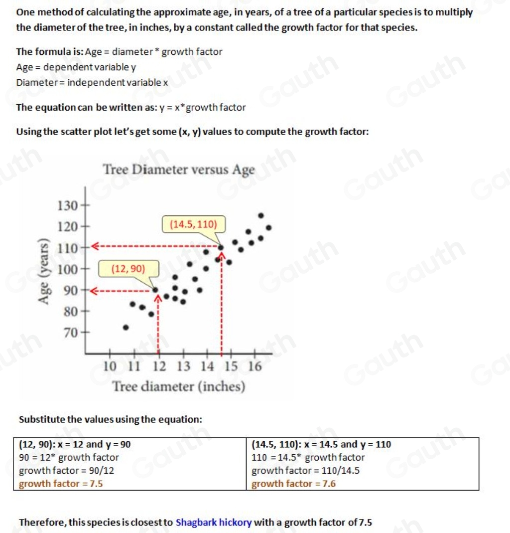 Solved: One method of calculating the approximate age, in years, of a ...